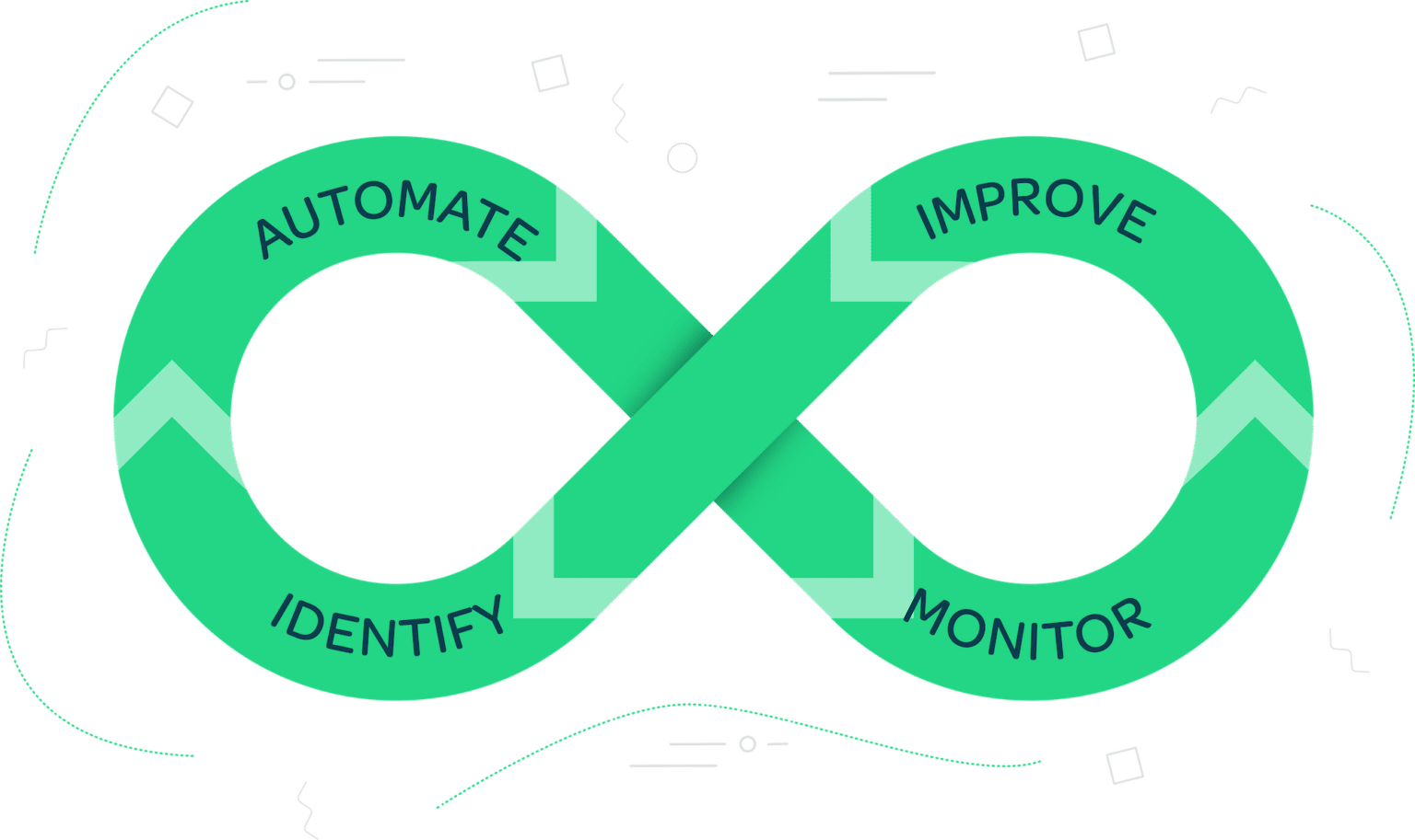 Continuous Controls Monitoring Platform | Quod Orbis Continuous Controls Monitoring Platform | Quod Orbis