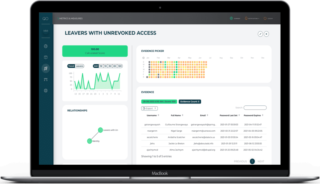 Quod Orbis | Continuous Controls Monitoring