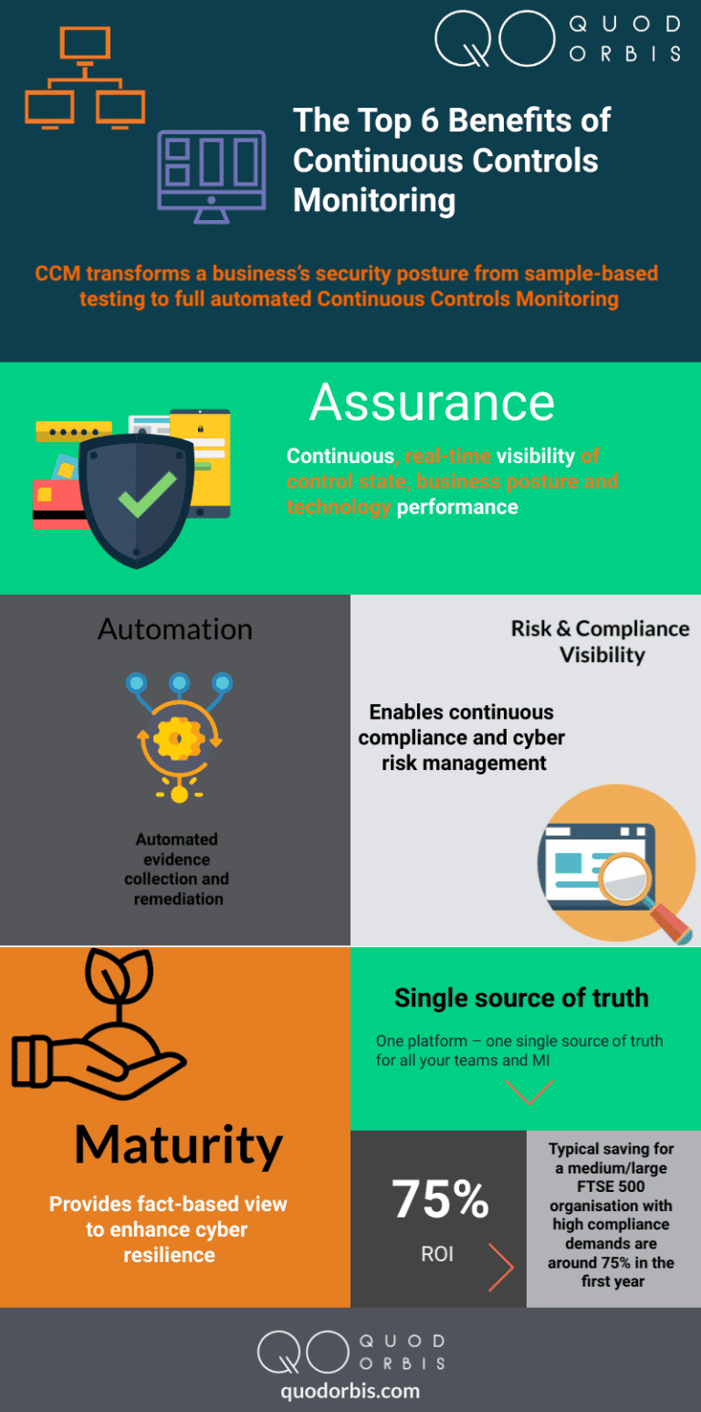 The Top 6 Benefits of Continuous Cyber Monitoring | Quod Orbis | Quod Orbis