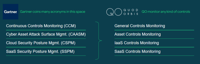 Gartner image | Quod Orbis