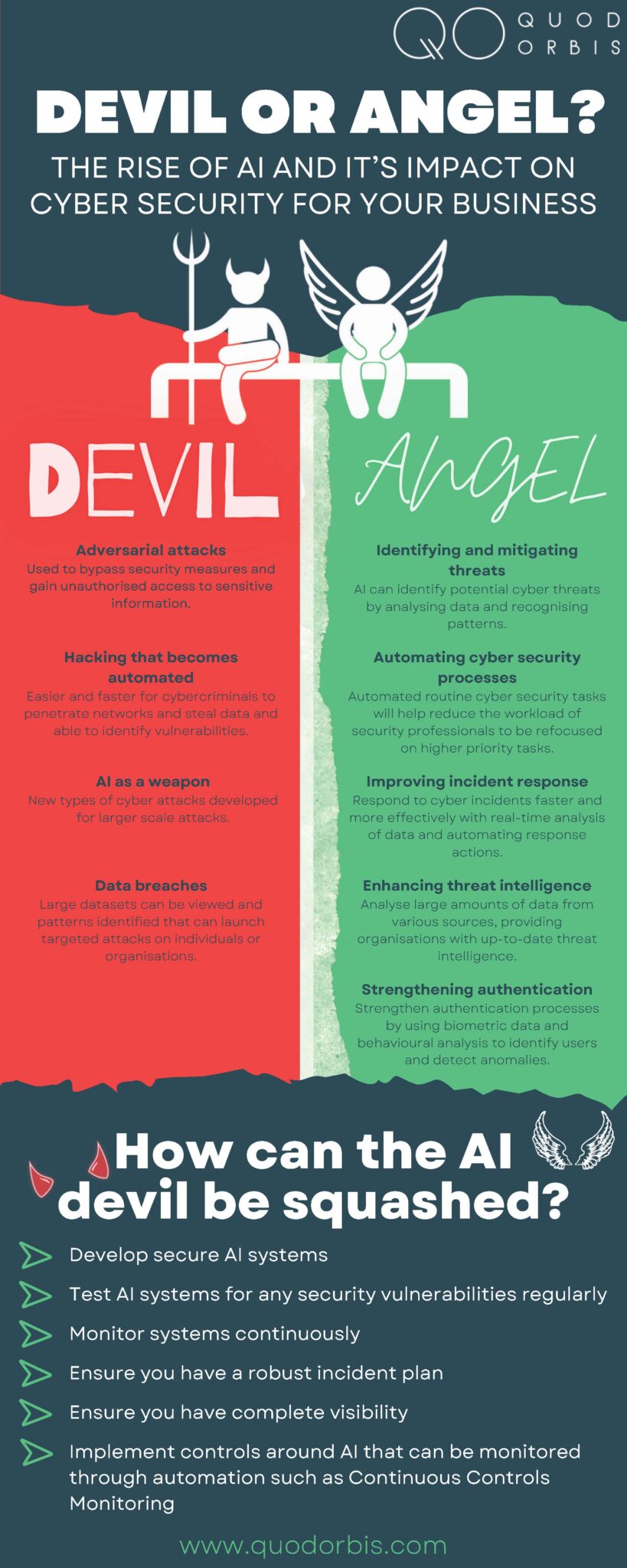 Devil or Angel? The Rise of AI and it’s Impact on Cyber Security for ...