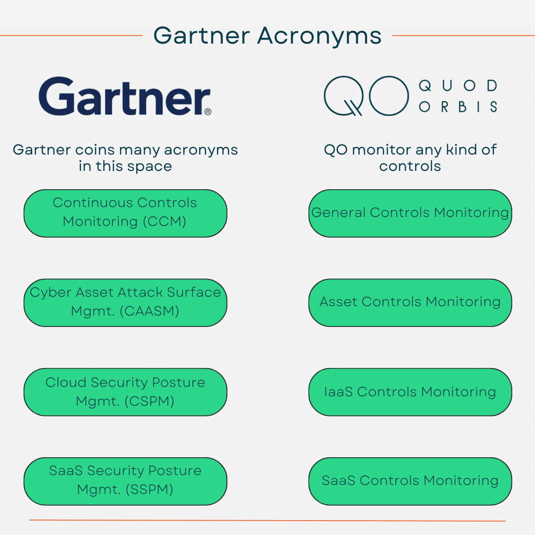 Gartner Acronyms | Quod Orbis