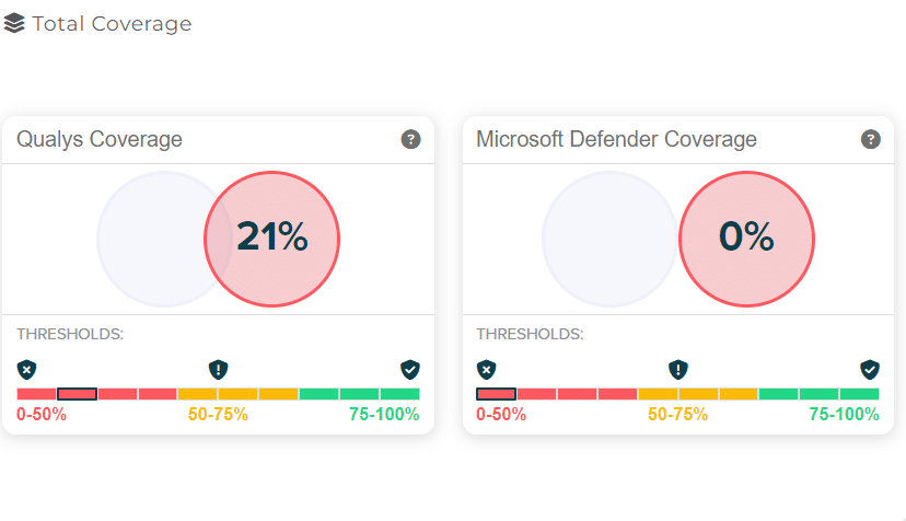 Asset Coverage | Quod Orbis