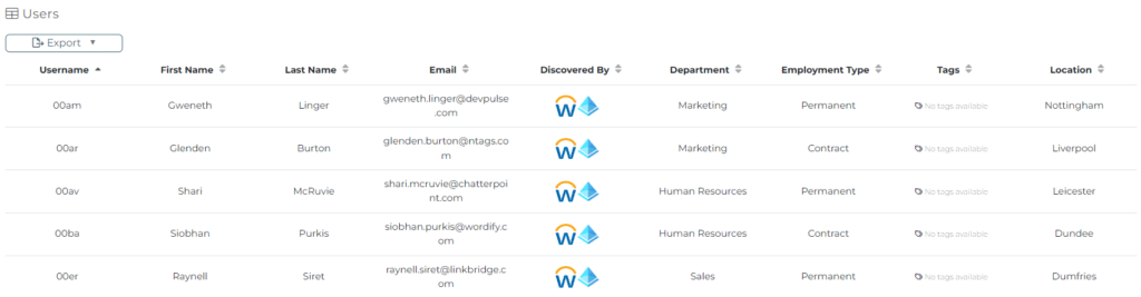 Asset Users | Quod Orbis