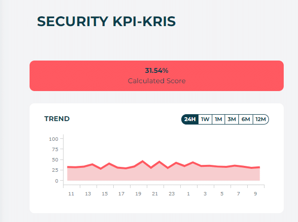Security KRi’s 1 | Quod Orbis