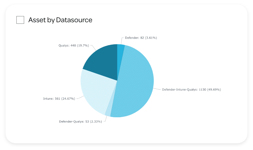 CAASM Solutions & Tools for Improved Asset Visibility | Quod Orbis