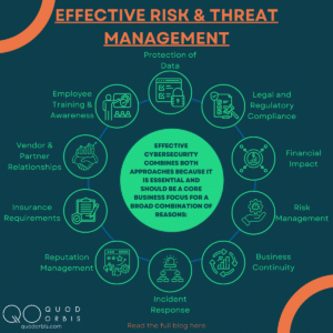 Infographic on effective risk and Infographic Management | Quod Orbis