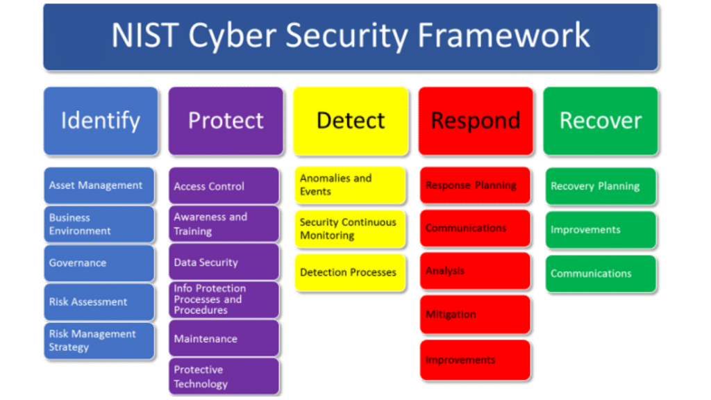 Enhancing NIST Regulation Compliance: Leveraging Continuous Controls ...