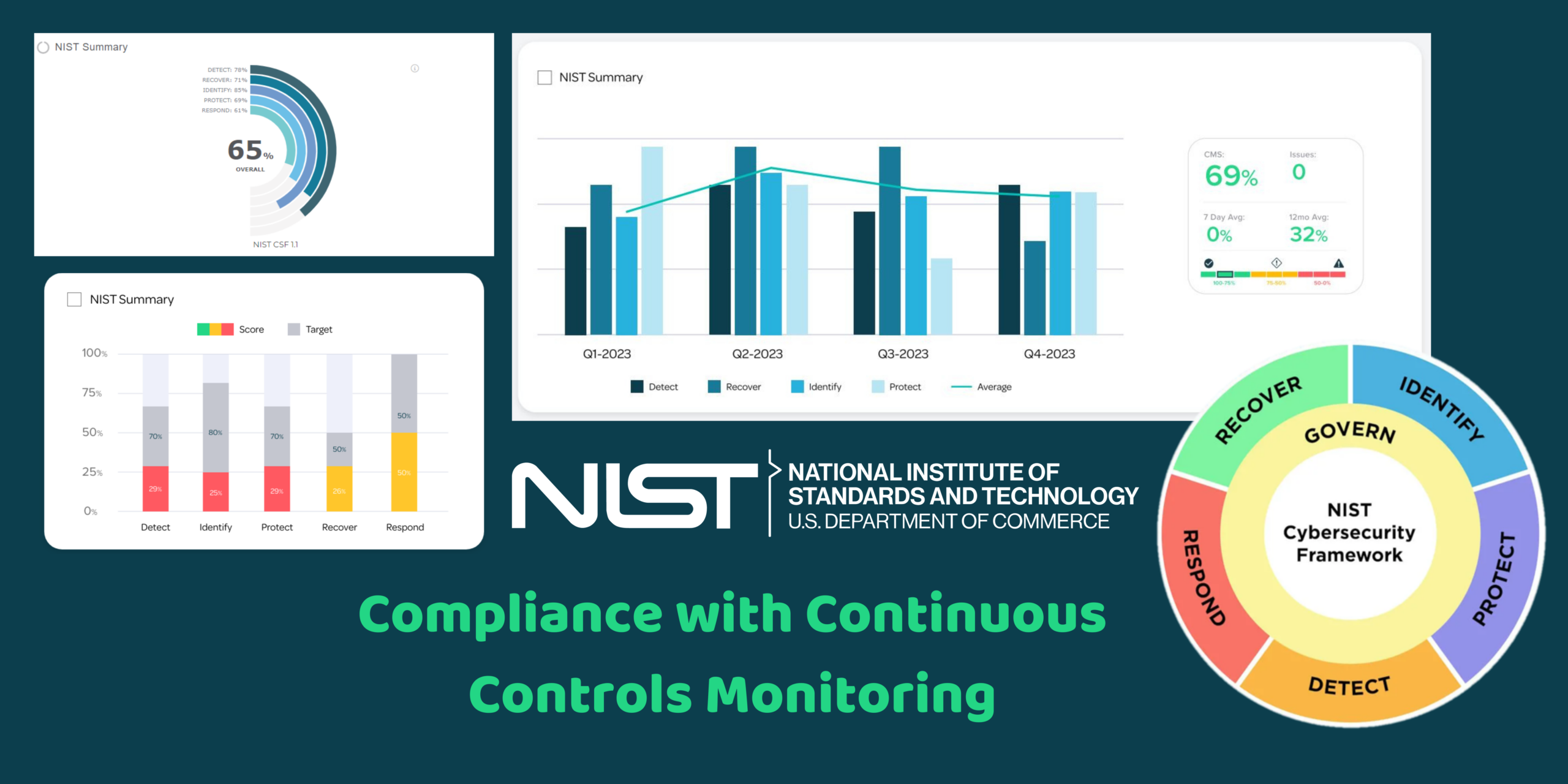 Compliance with Continuous Controls Monitoring (1) | Quod Orbis