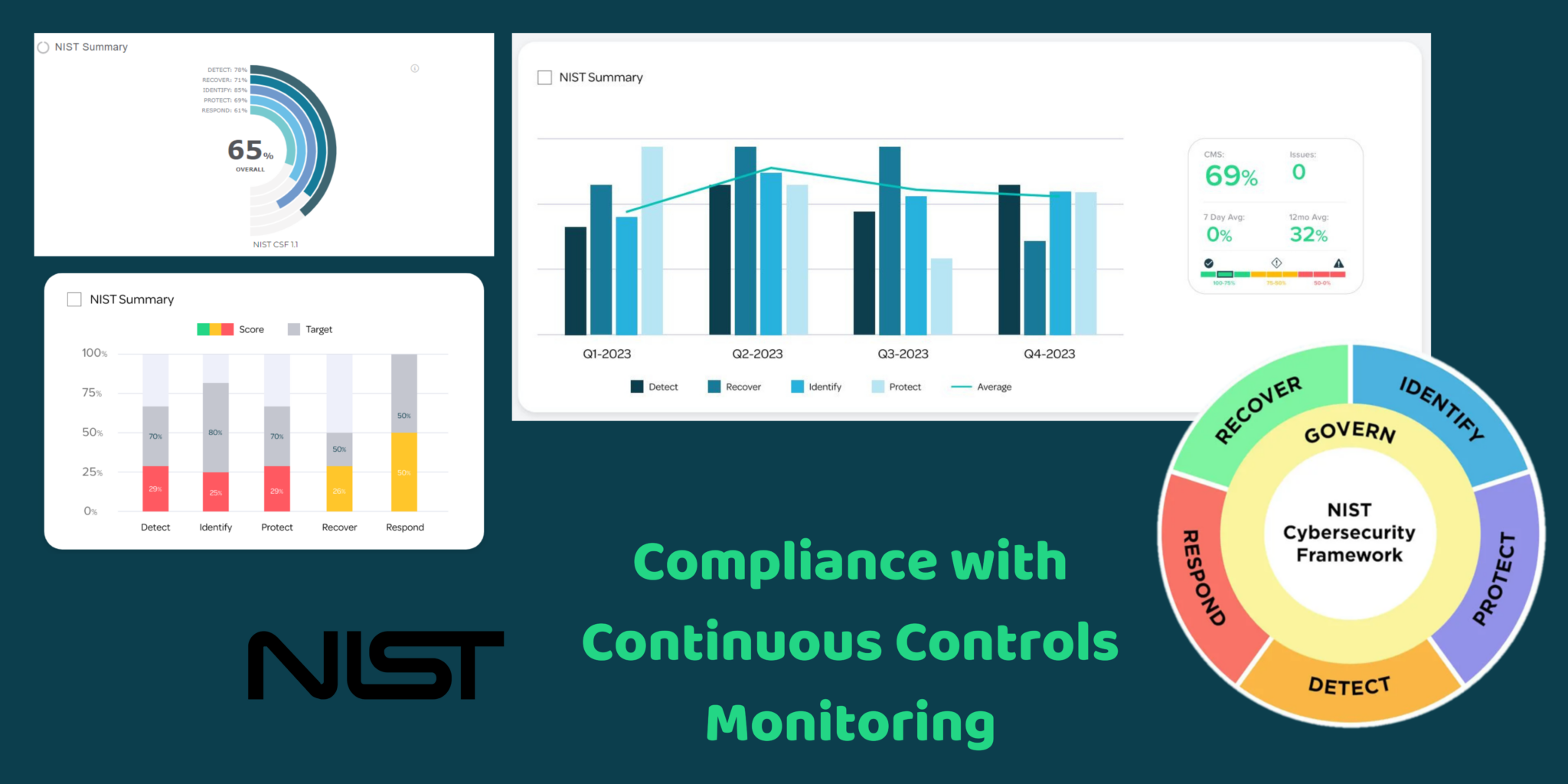 Compliance with Continuous Controls Monitoring | Quod Orbis