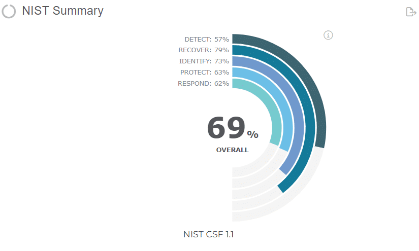 Nist Summary | Quod Orbis