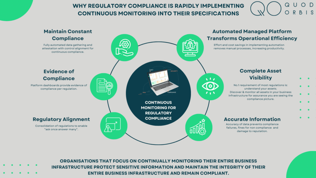 Addressing Regulatory Compliance Challenges in Businesses: Can ...