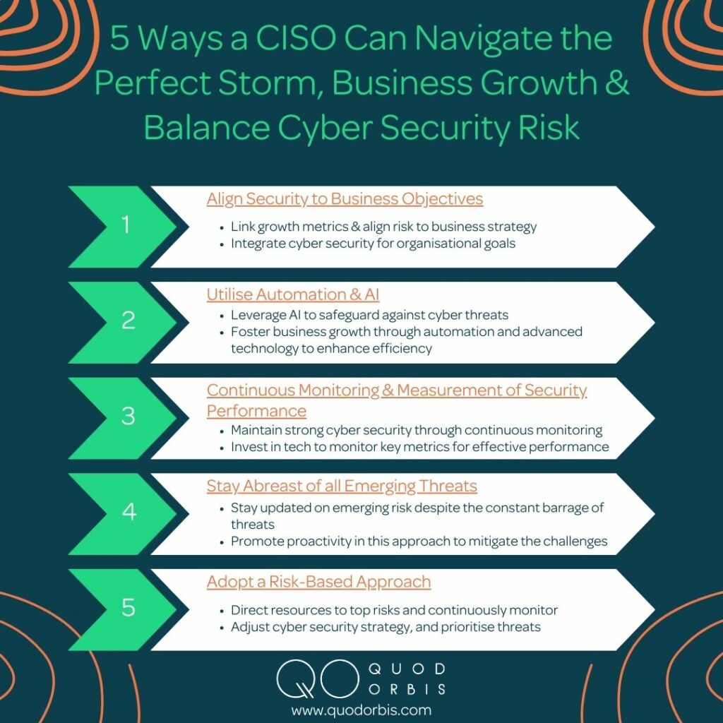 Balancing Business Growth and Security Amid Cyber-Threats: The Role of CISOs | Quod Orbis