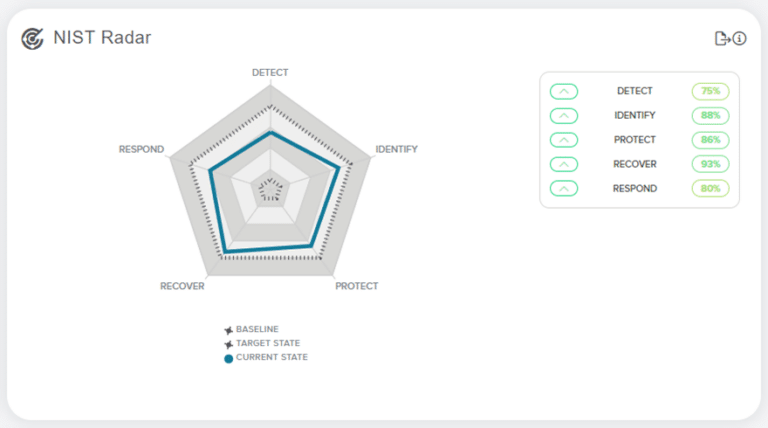 NIST Radar | Quod Orbis