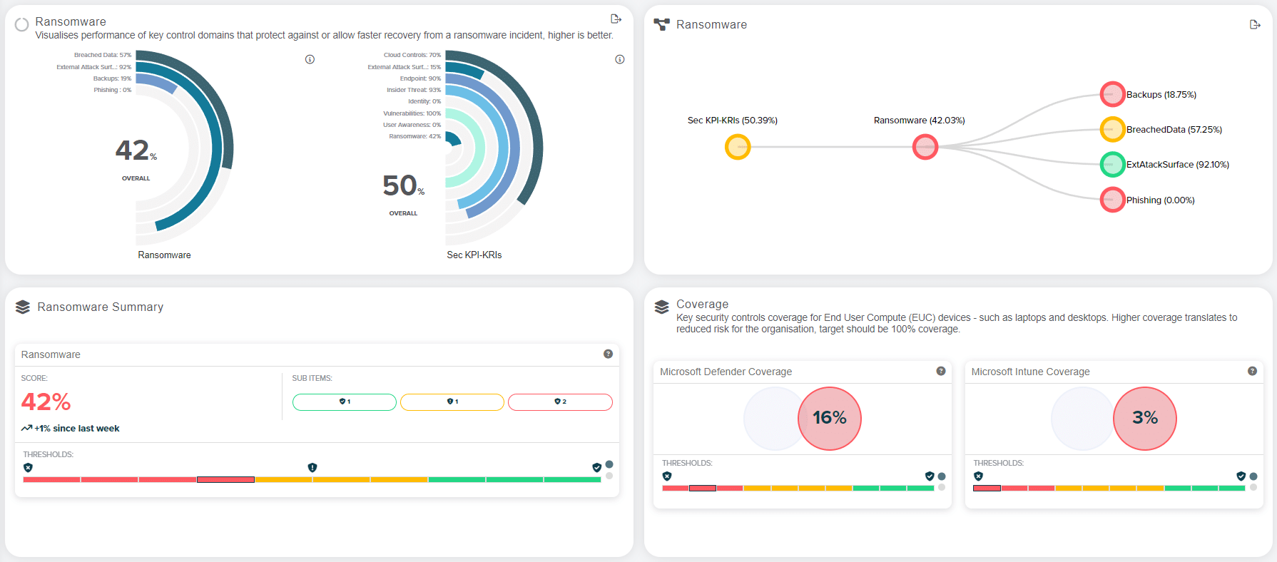 Ransomware dashboard | Quod Orbis