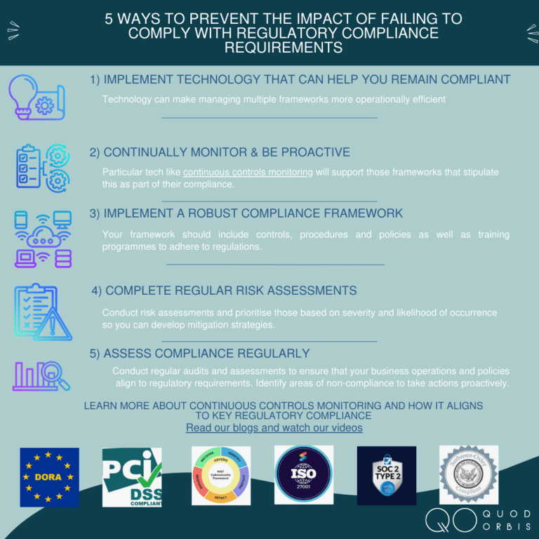 The High Severity Impact of failing to Comply to your Regulatory ...