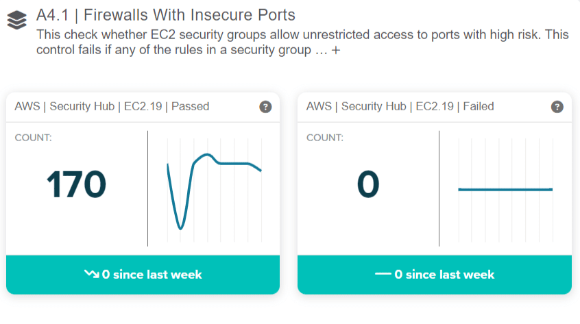 Qo Continuous Controls Monitoring Firewalls Quod Orbis
