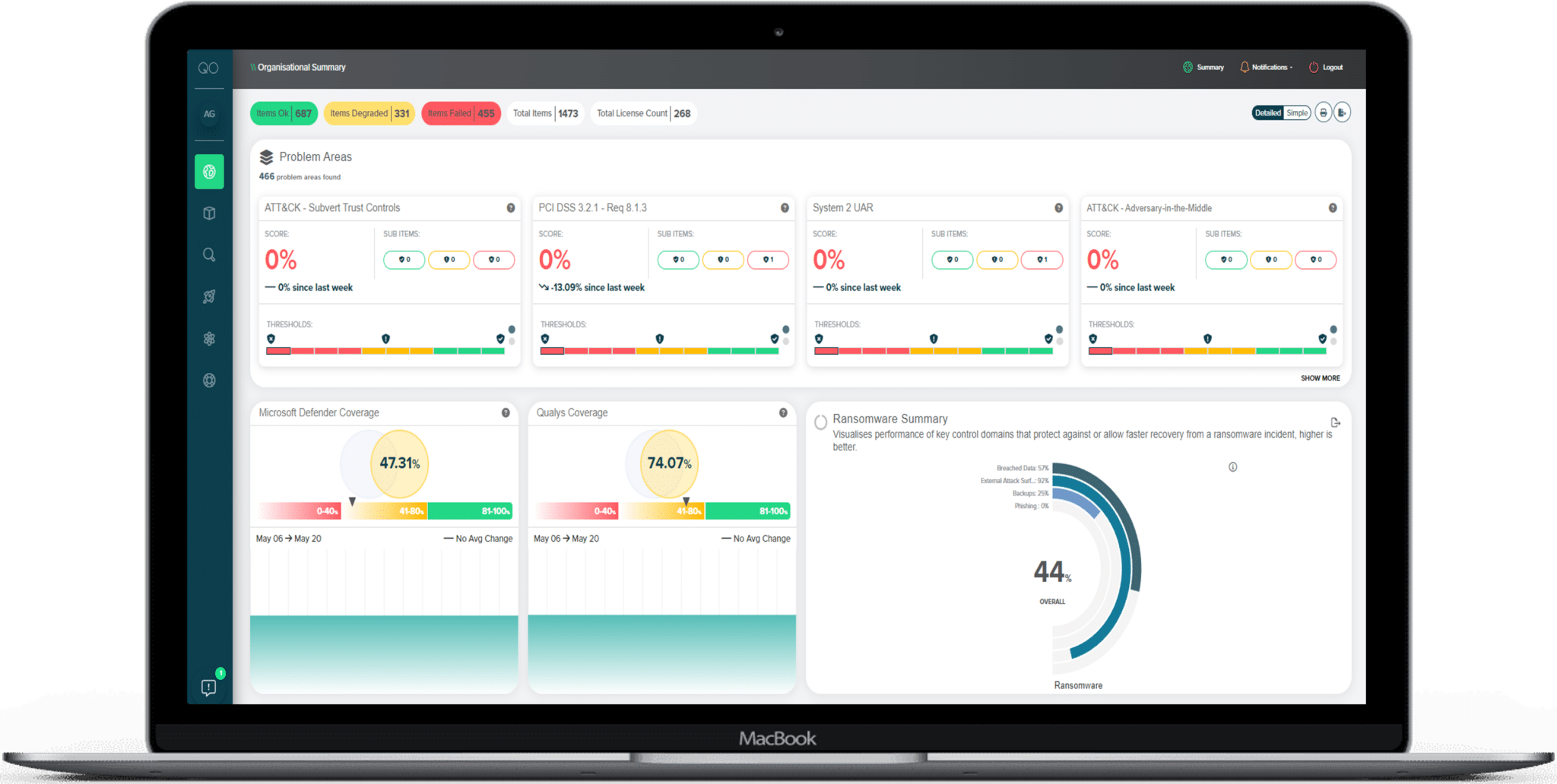 Quod Orbis | Continuous Controls Monitoring
