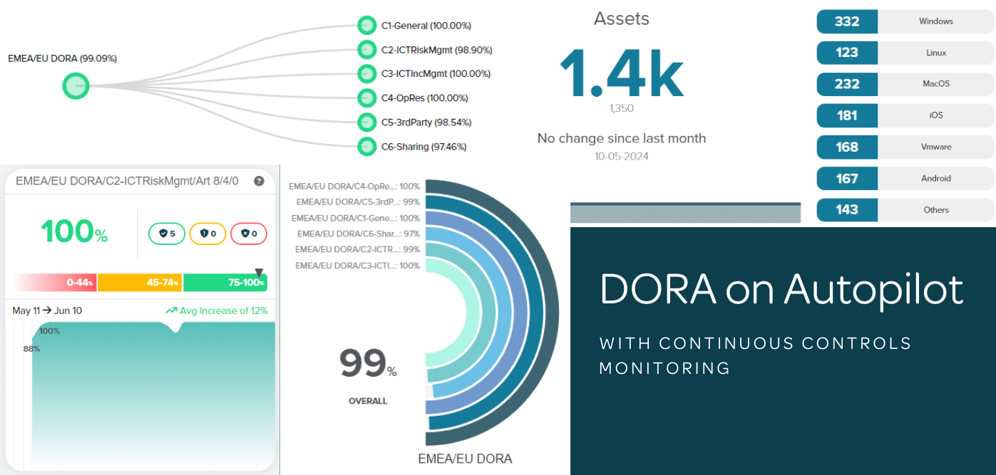 Updated DORA Website Header | Quod Orbis