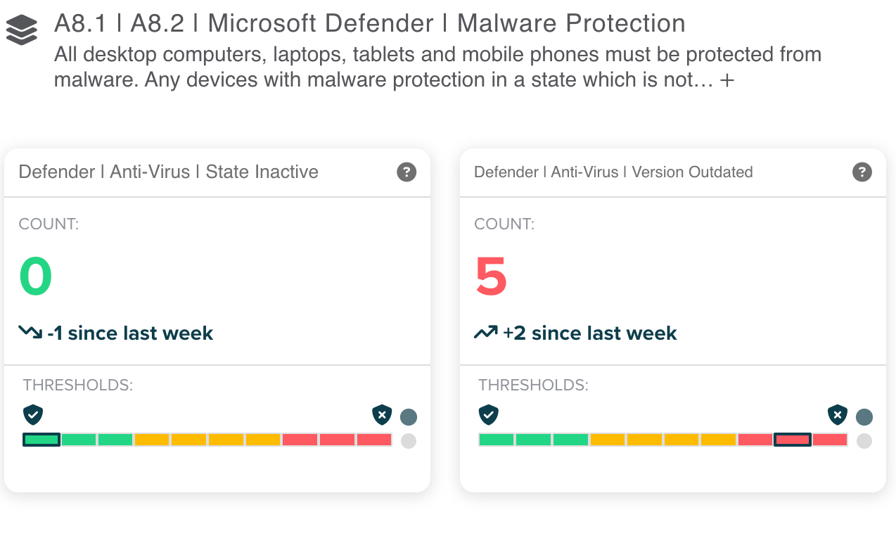QO-Continuous-Controls-Monitoring-malwareprotection | Quod Orbis QO-Continuous-Controls-Monitoring-malwareprotection | Quod Orbis