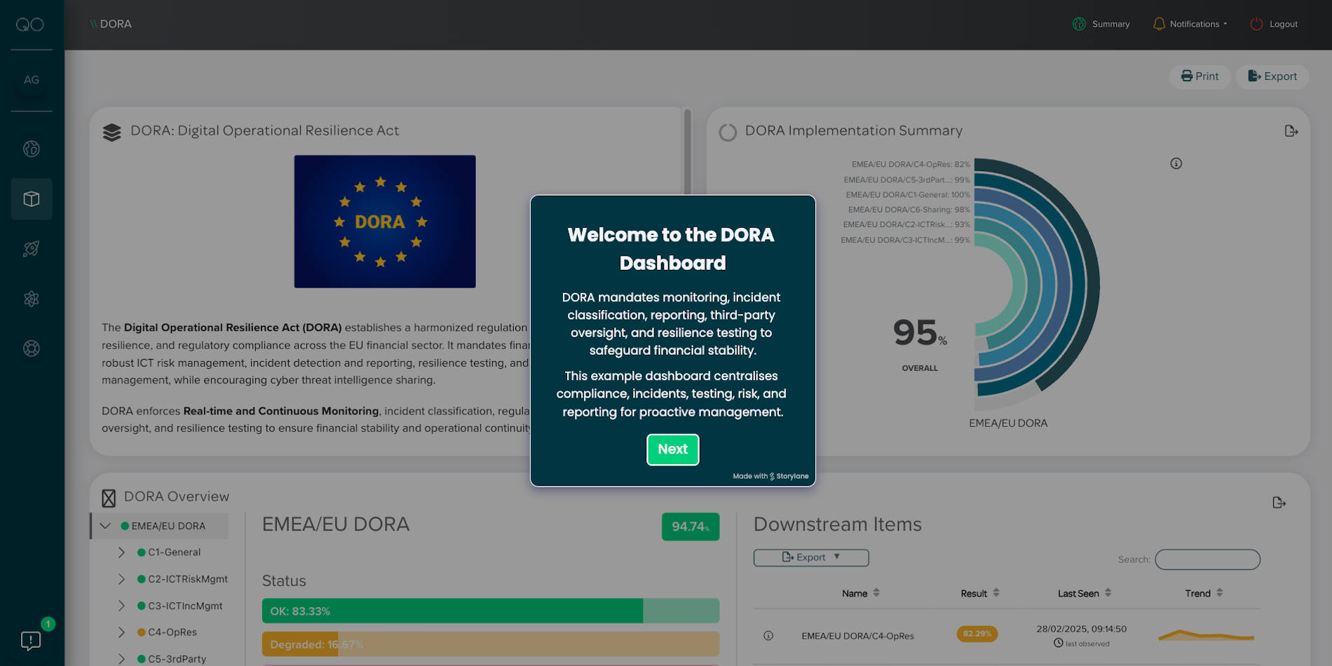 Quod Orbis | Continuous Controls Monitoring