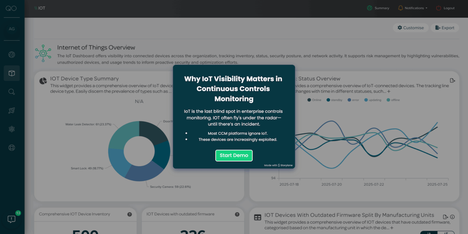 Quod Orbis | Continuous Controls Monitoring